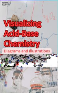 Visualizing Acid-Base Chemistry: Diagrams And Illustrations - Educohack ...